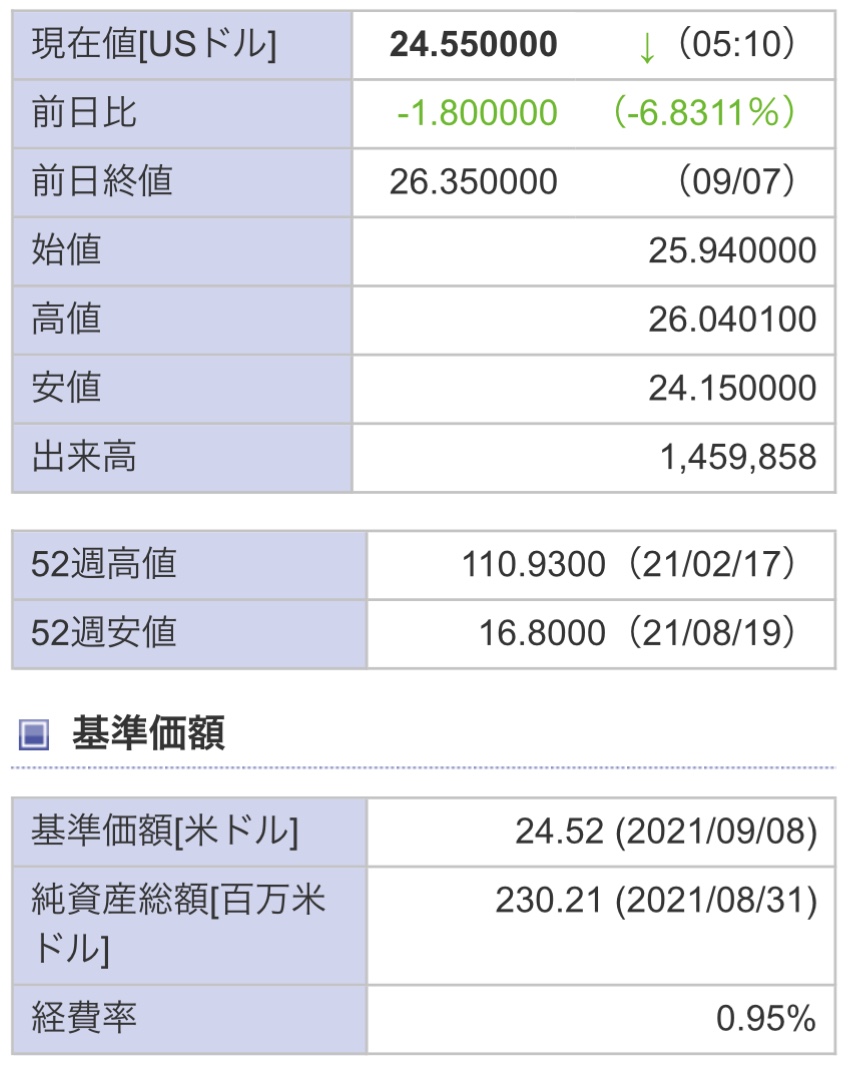 中国インターネット指数ETF【CWEB】とは？構成銘柄・チャート分析 | ひとり株の日米株投資