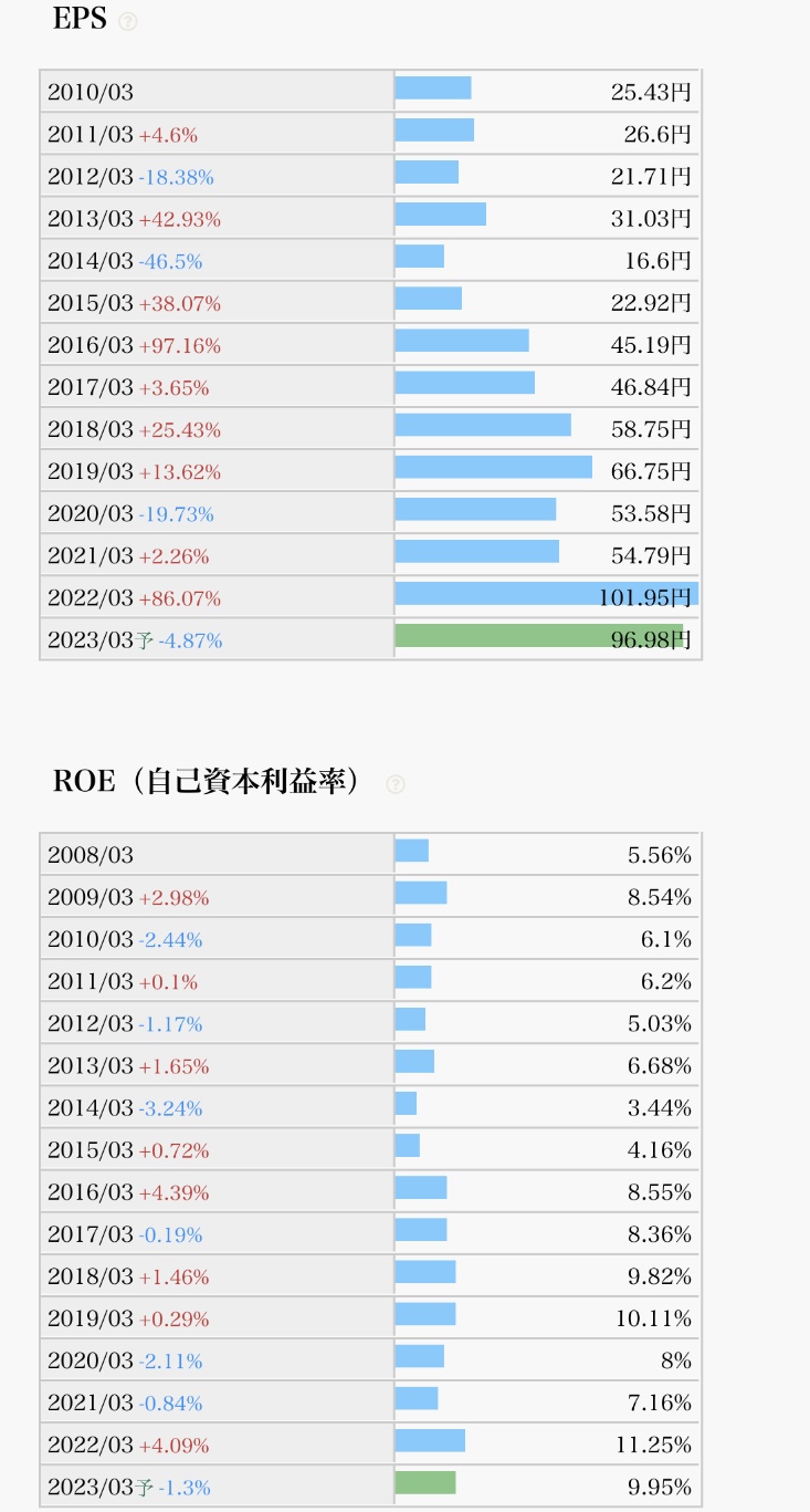 【9613】NTTデータ（SI専業最大手） | ひとり株の日米株投資
